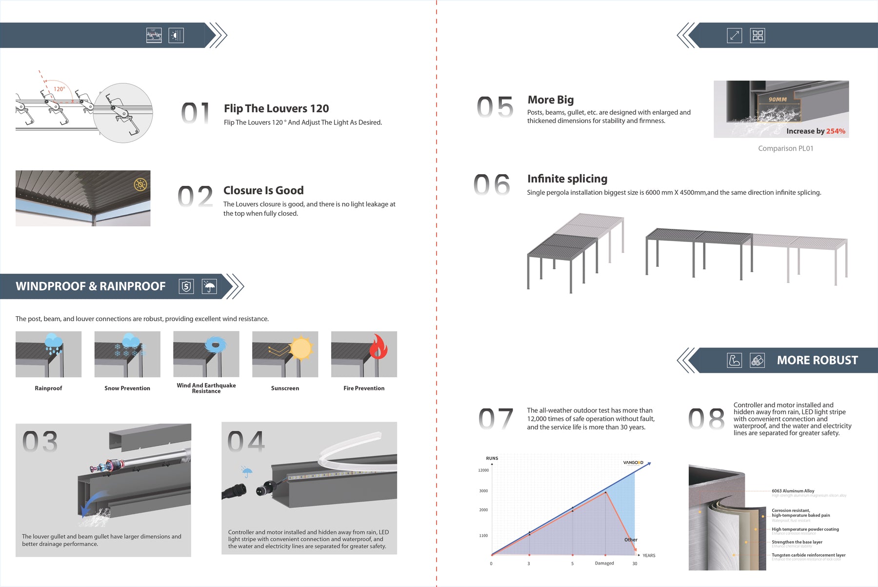 Bella Nova Aluminum Pergola | Land Supply Canada